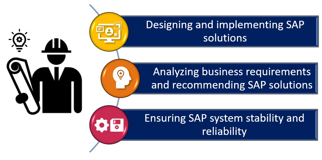 The Hidden Gems of SAP Architect - ABusiness Tech